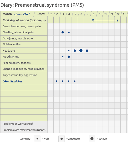 Diary: Premenstrual syndrome (PMS) | informedhealth.org
